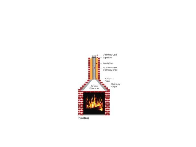 All About Chimney Liner Installation | Ageless Chimney